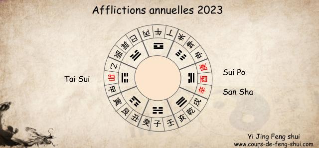 Feng Shui 2023 Afflictions Annuelles - Yi King Feng Shui
