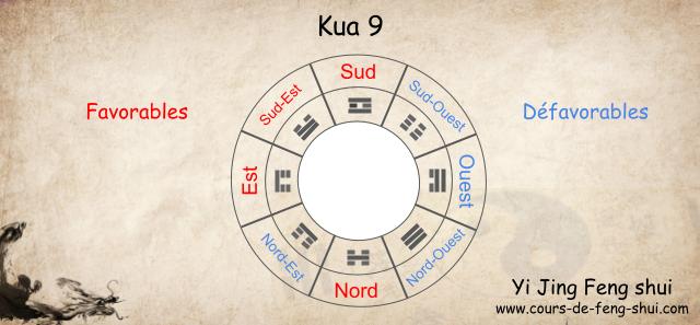 Kua 9 — Analyse théorique complète selon les bases de la métaphysique ...