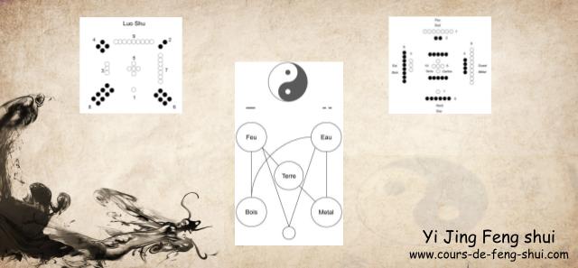 Origines et développement de la métaphysique chinoise - Yi King Feng Shui